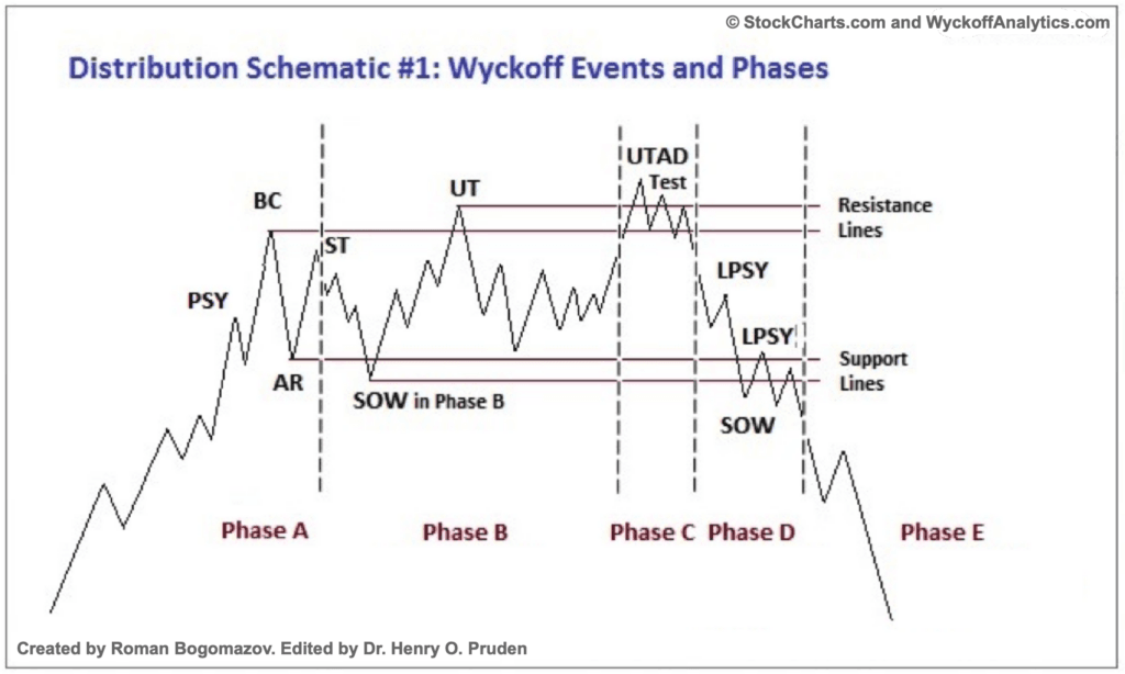 Wyckoff Method - Wyckoff Analytics