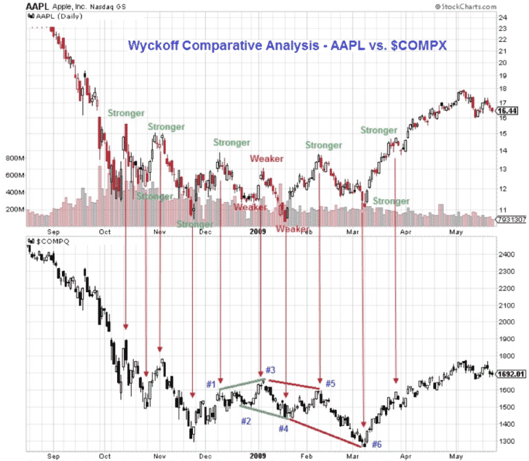 Wyckoff Method - Wyckoff Analytics